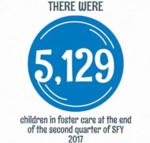 The Facts About Foster Care in Arkansas